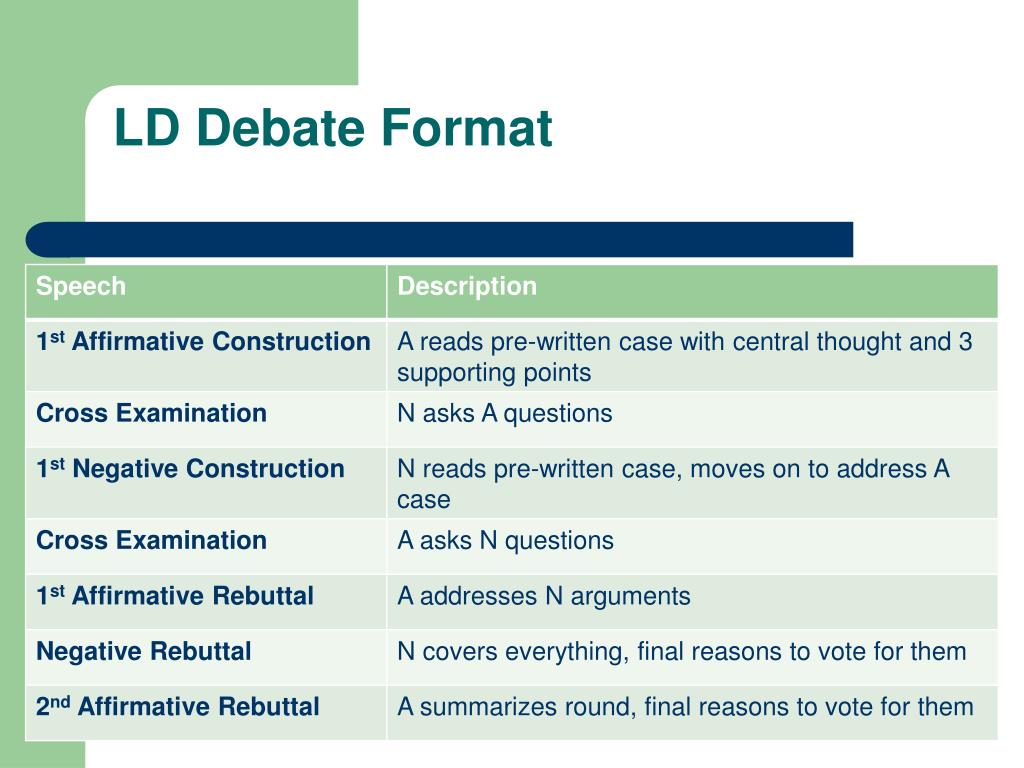 What is Lincoln-Douglas Debate?